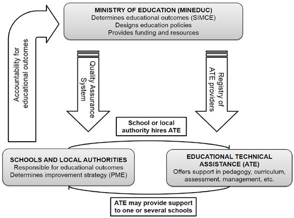 CAN EDUCATIONAL TECHNICAL ASSISTANCE (ATE) BE A STRATEGY FOR TEACHER ...