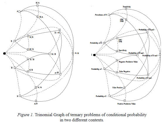CONDITIONAL PROBABILITY PROBLEMS IN TEXTBOOKS AN EXAMPLE FROM SPAIN