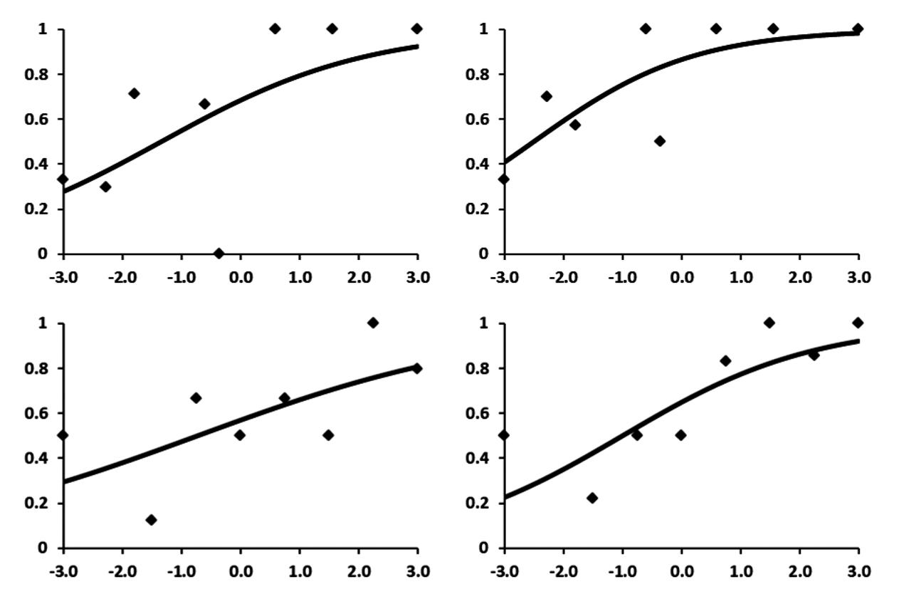 Multiplication And Division Of Fractions Numerical Cognition
