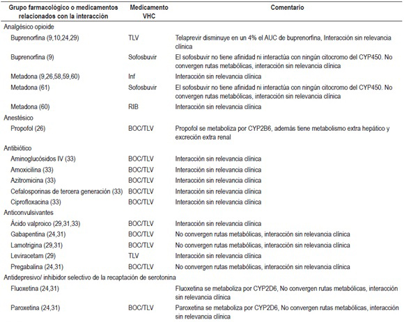 Aproximación para establecer y evaluar la relevancia clínica de las ...