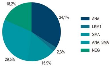 Characteristics and Factors Associated with Inflammatory Activity on ...
