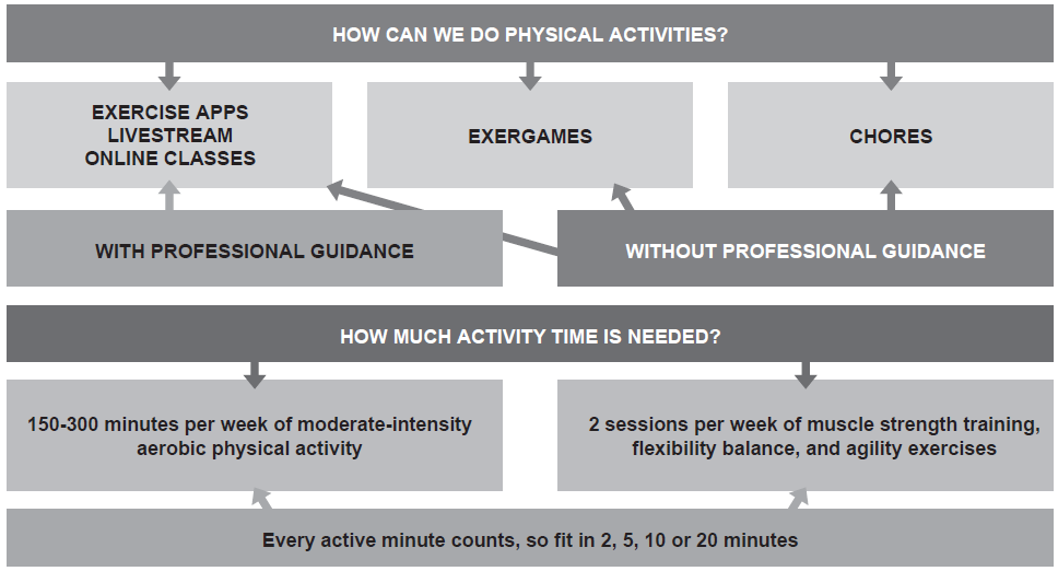 Challenges and strategies to stay physically active in the face of ...