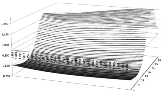LONG TERM CARE PENSION BENEFITS COVERAGE VIA CONVERSION FACTOR BASED ON ...