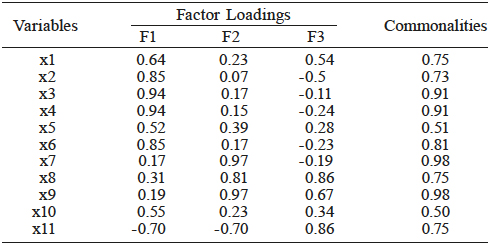 AGRICULTURAL ENVIRONMENTAL DEGRADATION IN LATIN AMERICA: AN INDEX ...