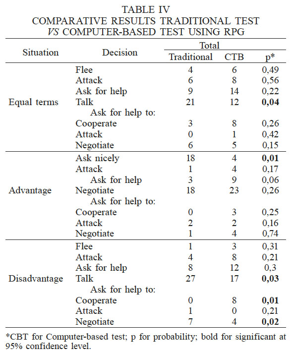 ROLE-PLAYING GAME AS A COMPUTER-BASED TEST TO ASSESS THE RESOLUTION OF ...