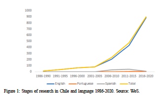 CHILEAN BUSINESS RESEARCH: AN ANALYSIS OF THE WEB OF SCIENCE DATABASE ...