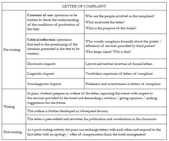 Critical Literacy and the Communicative Approach: Gaps and Intersections
