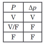 La justificación de los principios lógicos y el “problema de la adopción”