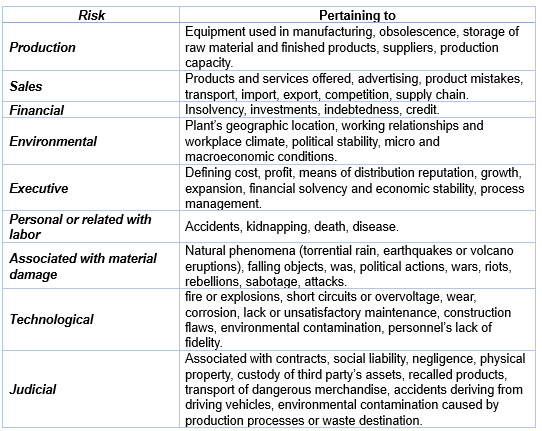 HOW CAN ACADEMIA RESPOND TO RISKS THAT CONCERN ORGANIZATIONS?