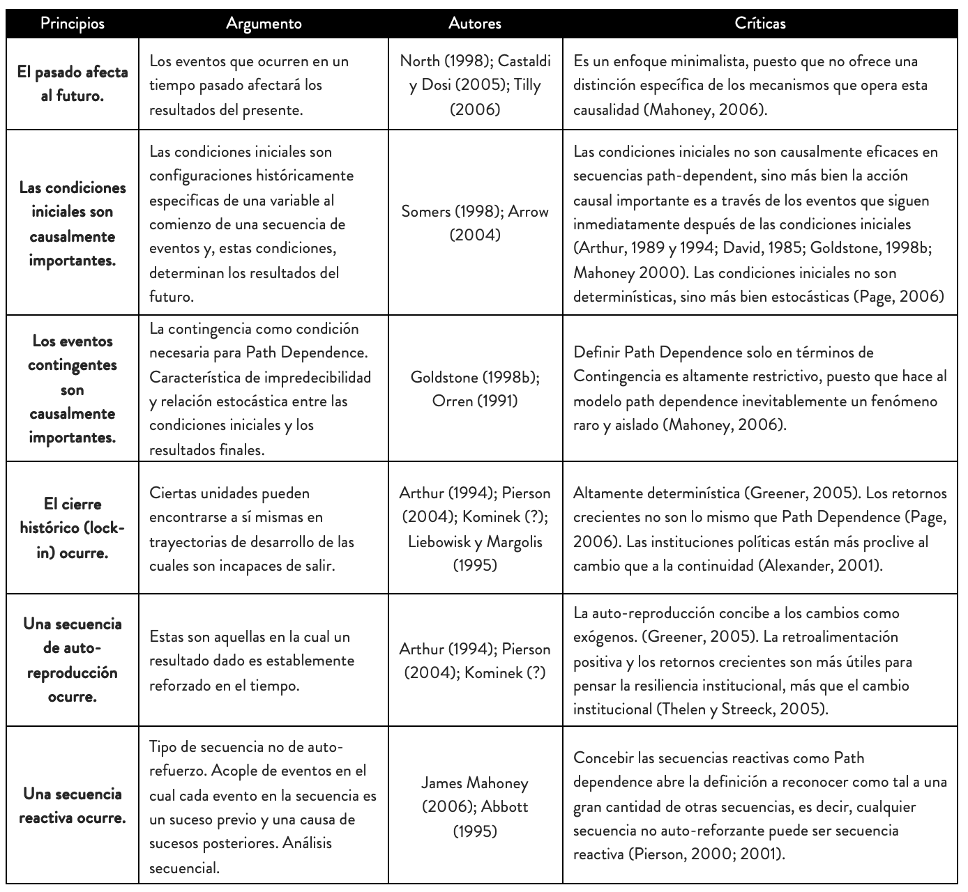 LA RELEVANCIA DEL MARCO TEÓRICO (MT) EN LA INICIACIÓN CIENTÍFICA. UNA ...