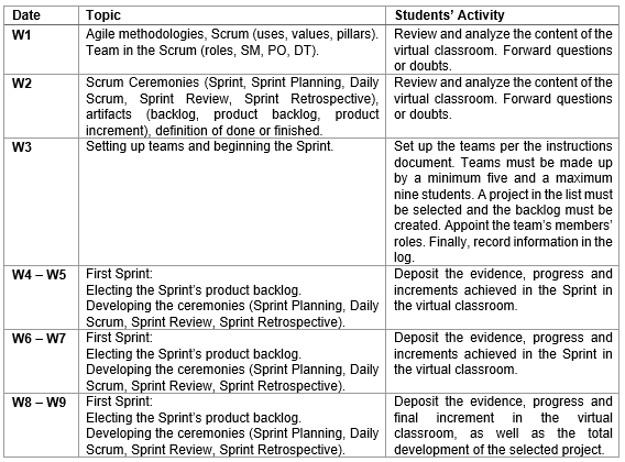 SCRUM IMPLEMENTATION AND PRACTICE IN THE SUBJECT OF PROJECT FORMULATION ...