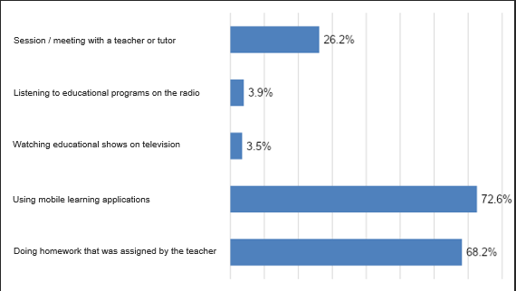 PRIMARY AND SECONDARY EDUCATION WHILE SOCIAL DISTANCING THROUGHOUT THE ...