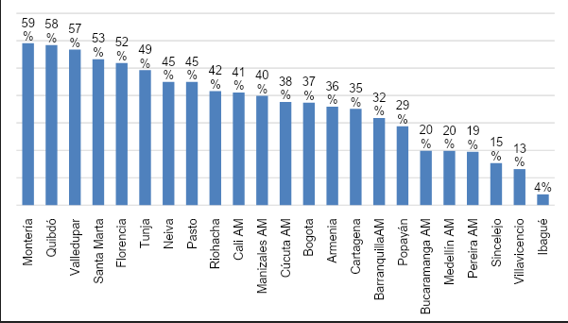 PRIMARY AND SECONDARY EDUCATION WHILE SOCIAL DISTANCING THROUGHOUT THE ...