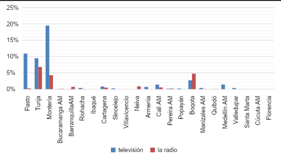 PRIMARY AND SECONDARY EDUCATION WHILE SOCIAL DISTANCING THROUGHOUT THE ...