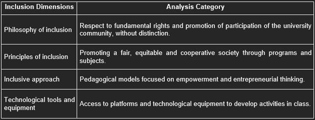 INCLUSIVE BUSINESSES IN HIGHER EDUCATION: TEACHING ADMINISTRATIVE ...