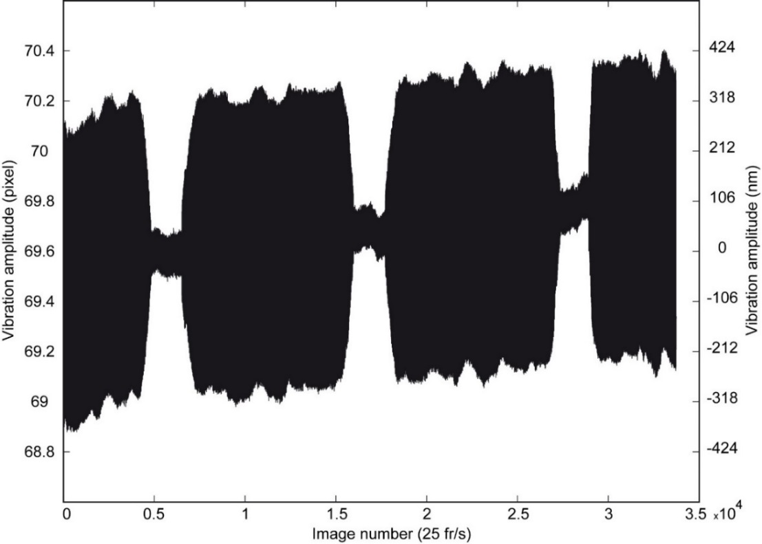 Visual in-plane positioning of a Labeled target with subpixel Resolution: basics and application