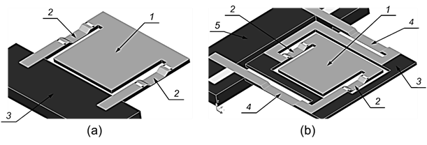 Fabrication of mems devices – a scanning micro mirror case study