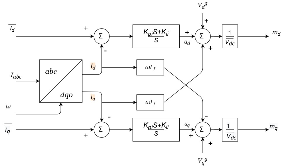 Sensitivity Analysis and Small-Signal Stability of Grid Following ...
