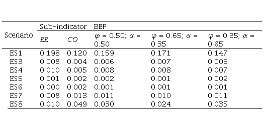 Estimating a Building’s Energy Performance using a Composite Indicator ...