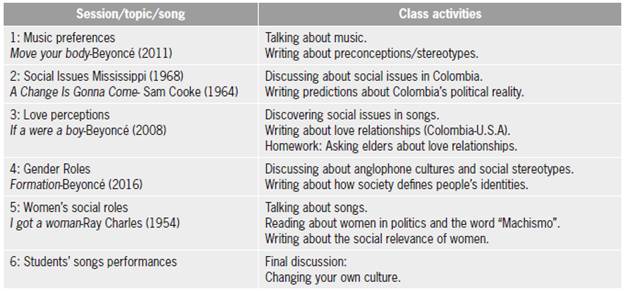 Exploring Music to Learn Languages from an Intercultural Perspective