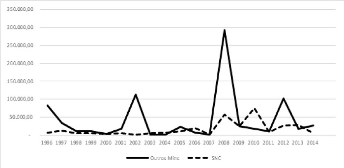 COORDENAÇÃO FEDERATIVA DE POLÍTICAS PÚBLICAS: os sistemas nacionais de ...