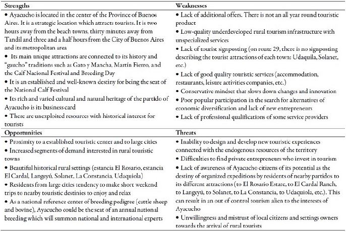 Knowledge and Action in Rural Development Planning through Rural ...