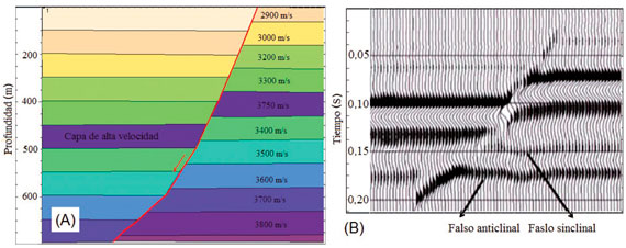 METODOLOGÍA DE REDUCCIÓN DE SOMBRA DE FALLA: APLICADA EN UNA ZONA DE LA ...