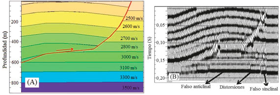 METODOLOGÍA DE REDUCCIÓN DE SOMBRA DE FALLA: APLICADA EN UNA ZONA DE LA ...