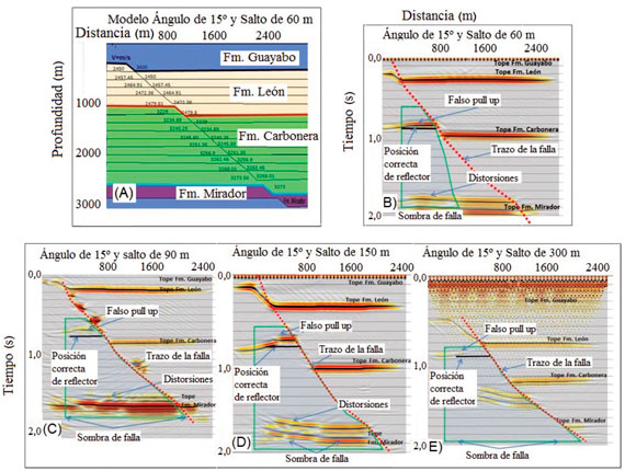METODOLOGÍA DE REDUCCIÓN DE SOMBRA DE FALLA: APLICADA EN UNA ZONA DE LA ...