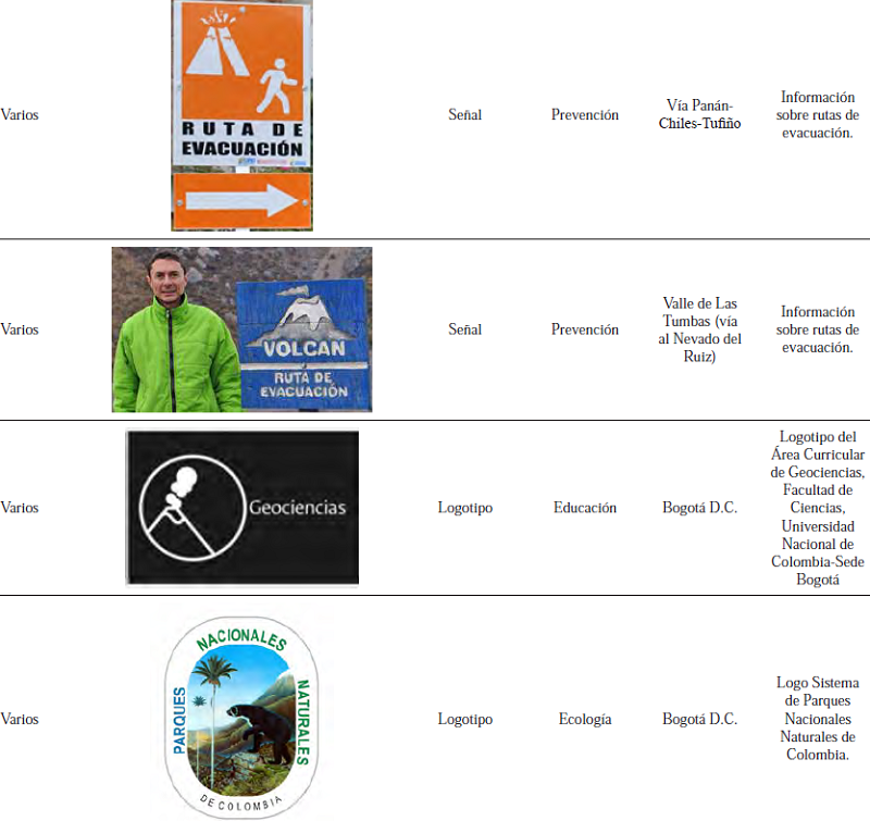 Mapa Que Muestra Los Volcanes Representados Modelación Numérica Y