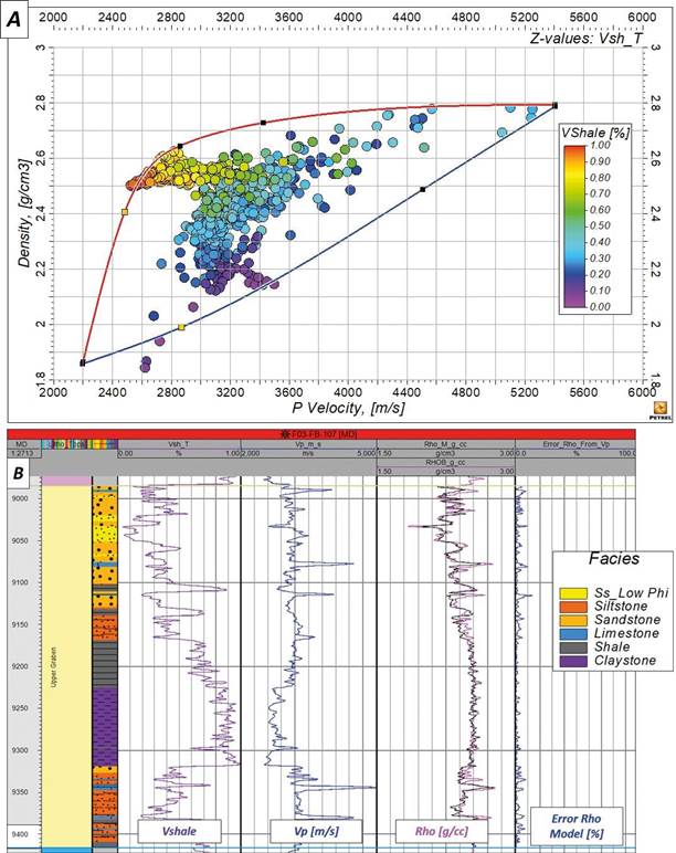 3D Seismic stratigraphy applied to lithology estimation in a deltaic system