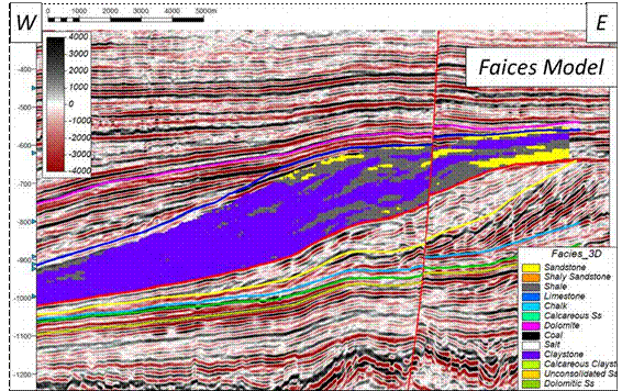 3D Seismic stratigraphy applied to lithology estimation in a deltaic system