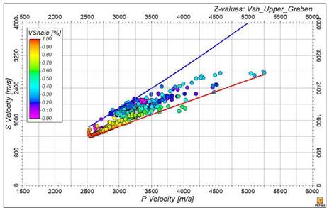 3D Seismic stratigraphy applied to lithology estimation in a deltaic system
