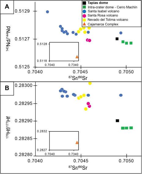 The relation between monogenetic and polygenetic dacitic volcanism ...