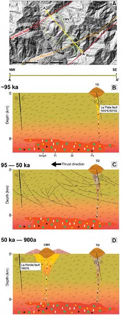 The relation between monogenetic and polygenetic dacitic volcanism ...