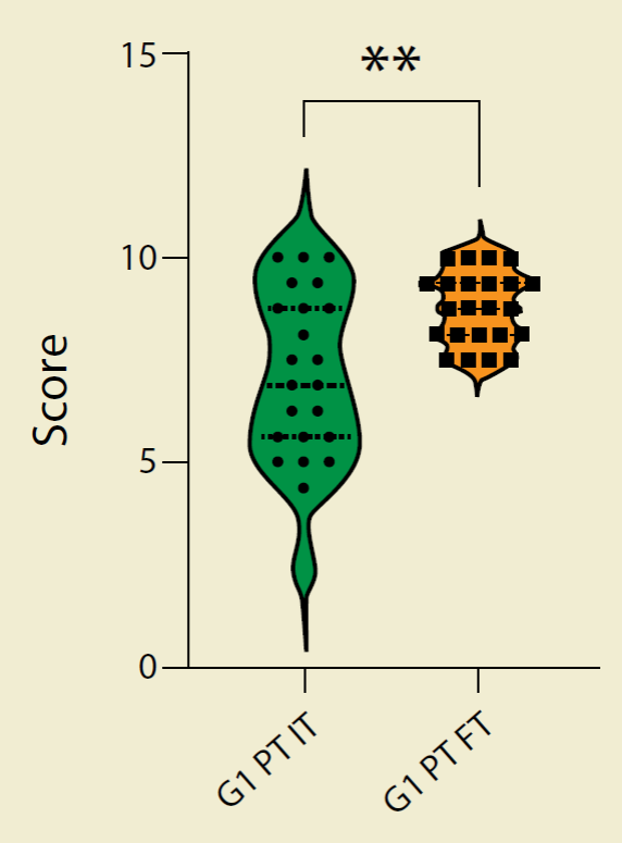 Performance in cardiac examination and diagnostic accuracy after ...