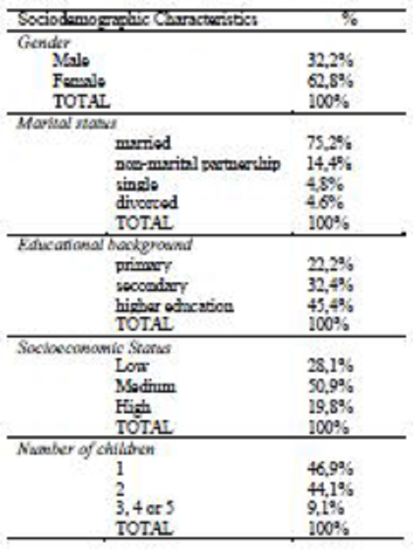 PARENTS KNOWLEDGE ABOUT THE DEVELOPMENT OF CHILDREN AGED 2 TO 6 YEARS OLD