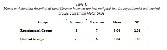 THE PSYCHOLOGICAL DEVELOPMENT PROMOTION OF CHILDREN IN PORTUGUESE ...
