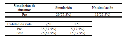 RELACIÓN ENTRE EL RATIO SMR/THETA, SIMULACIÓN DE SÍNTOMAS Y LA CALIDAD ...