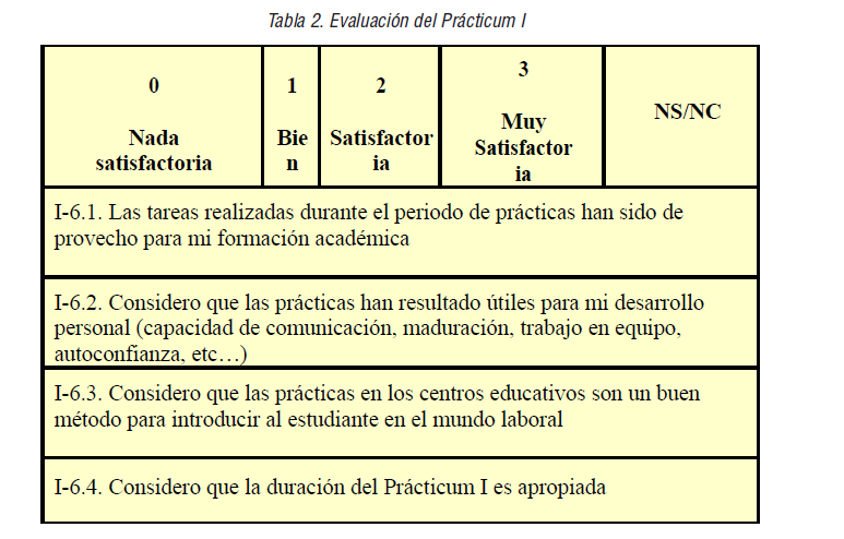 LA FORMACIÓN DE LOS FUTUROS PROFESIONALES DE LOS GRADOS DE EDUCACIÓN ...