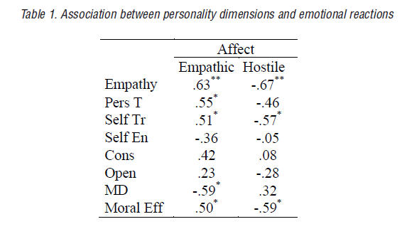 LOOKING AT THE IMMIGRANTS' FACES. THE STUDY OF AUDIENCE'S EMOTIONS AND ...