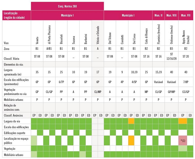 A RELAÇÃO ENTRE ANÚNCIOS COMERCIAIS E A PAISAGEM URBANA DE ROMA