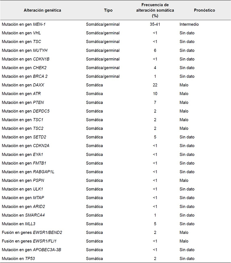 Herramientas para el abordaje diagnóstico de los tumores ...
