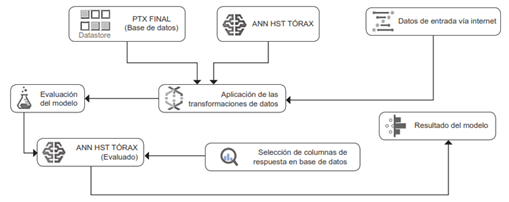 Red neural artificial para predecir factores de riesgo asociados a ...