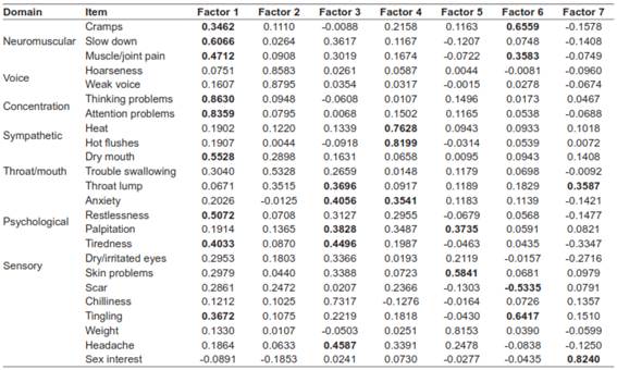 Adaptation and validation of the Spanish version of the thyroid-cancer ...