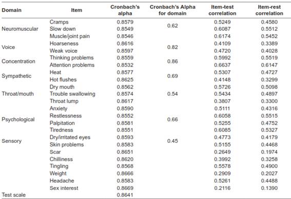 Adaptation and validation of the Spanish version of the thyroid-cancer ...