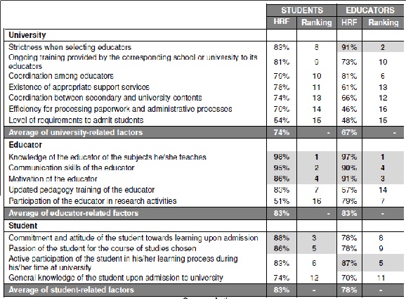 HIGHER EDUCATION QUALITY: WHAT IS THE PERCEPTION OF THE PLAYERS ...