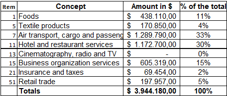 ANALYSIS OF THE ECONOMIC IMPACT ON A SPORTING EVENT. NEA REGIONAL ...