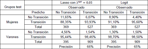 PREDICCIÓN DE LA PROBABILIDAD DE INSERCIÓN OCUPACIONAL DE LOS ...