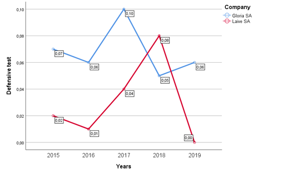 LIQUIDITY AND ACCOUNTS RECEIVABLE RATIOS: COMPARATIVE ANALYSIS OF ...